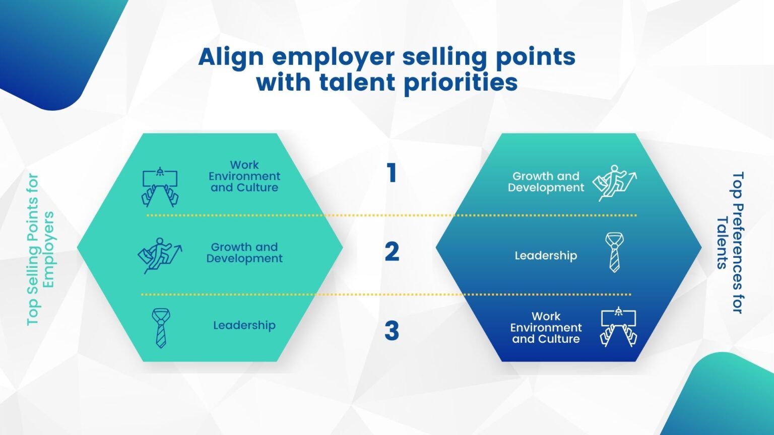 What Is an Employee Value Proposition (EVP)?