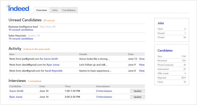 How to Use Your Indeed Employer Dashboard to Manage Recruitment