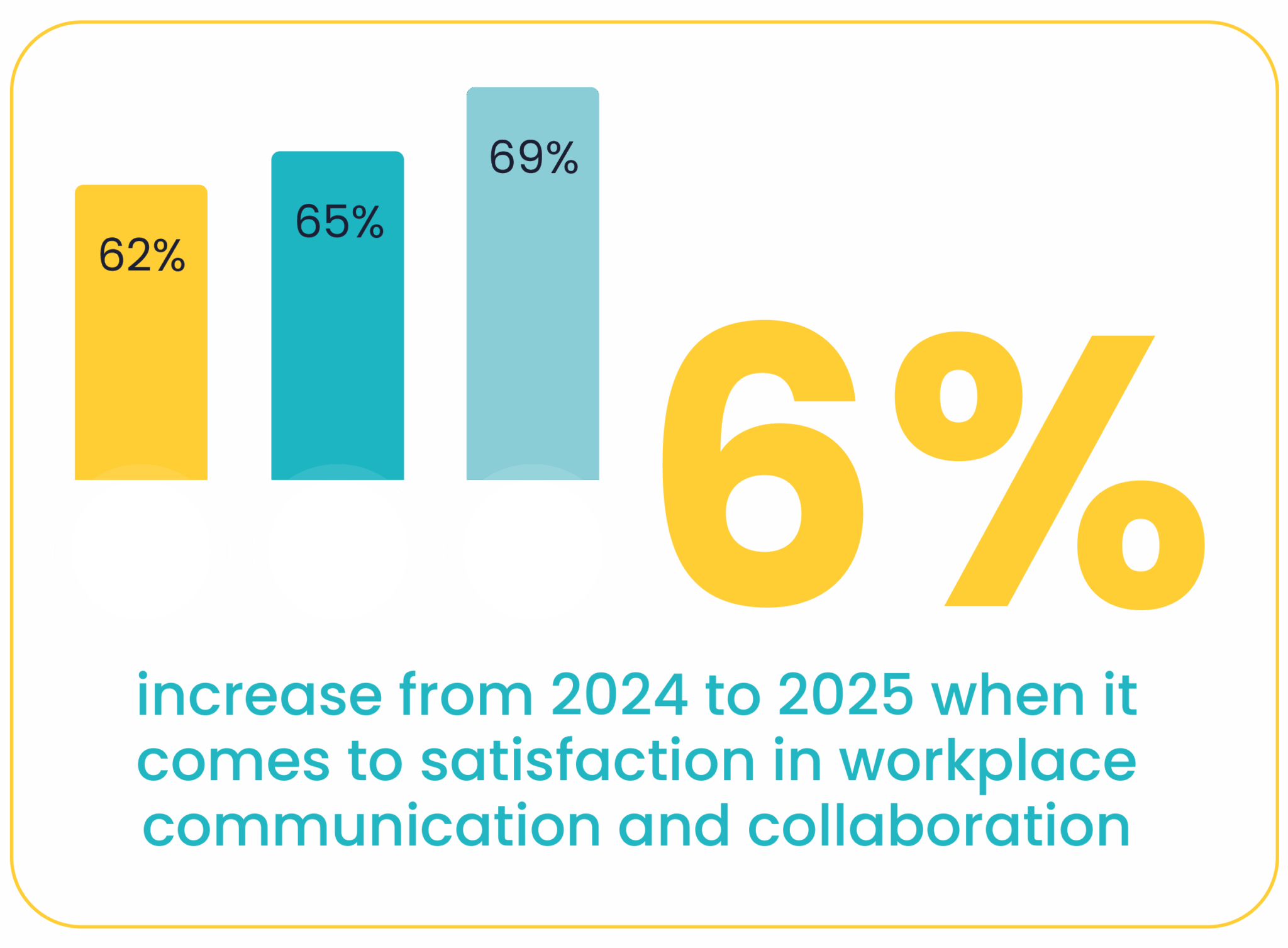 Modern Workforce Report 2025